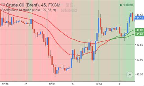 Heat Map Background Tradingview • Tradingcode
