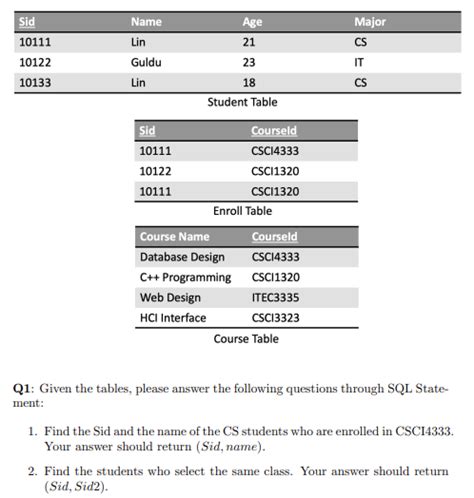 Solved Q1 Given The Tables Please Answer The Following