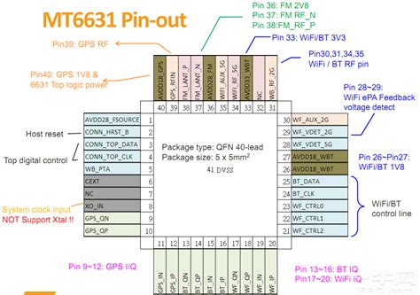 Mt6631designnoticev0320160122 Mtk联发科 Mtk硬件 一牛网论坛