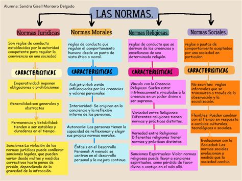 Normas Pdf Moralidad Comportamiento