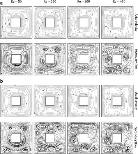 Axial Velocity Contours And Secondary Flow In Plane Normal To Main Flow Download Scientific