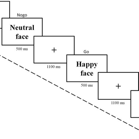 Example Of A Sequence Of Trials Download Scientific Diagram