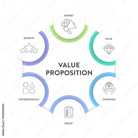 Value Proposition Strategy Model Infographic Diagram Chart Banner Template For Presentation Has