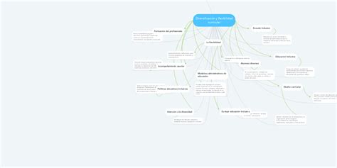 Diversificación Y Flexibilidad Curricular Mindmeister Mapa Mental