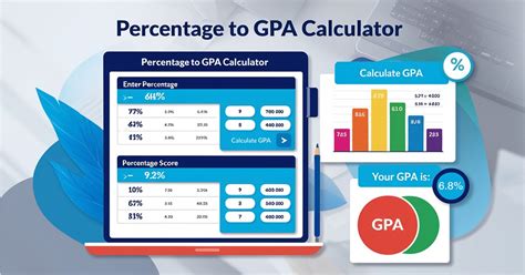 Percentage To Gpa Calculator Convert Gpa Easily