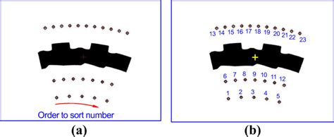 Detecting And Labelling The Calibration Points A Detecting Centre Of