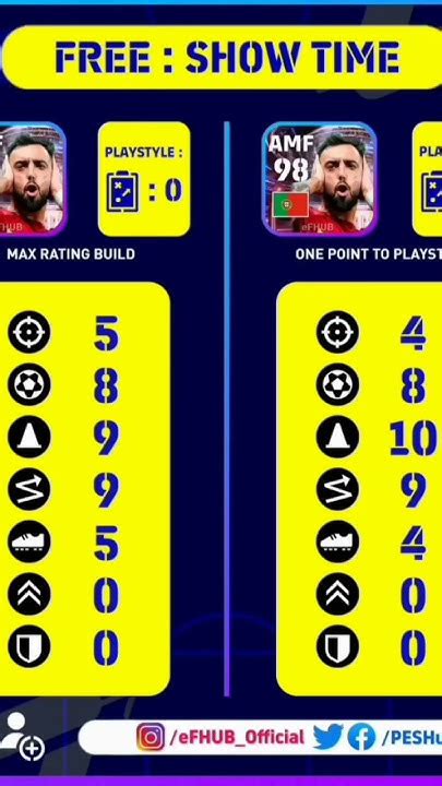 تطوير بطاقة برونو فيرنانديز لفل 💯 أسطوري🔥تطوير Konami Youtube