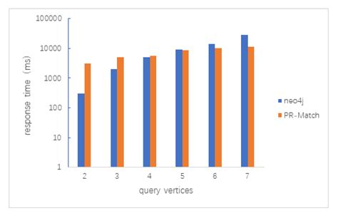Electronics Free Full Text Optimized Distributed Subgraph Matching