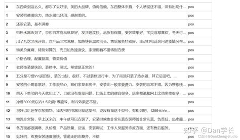 毕设 大数据分析电商产品评论数据情感分析 知乎