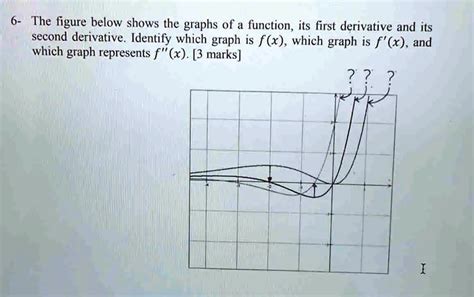 solved 6 the figure below shows the graphs of a function its first