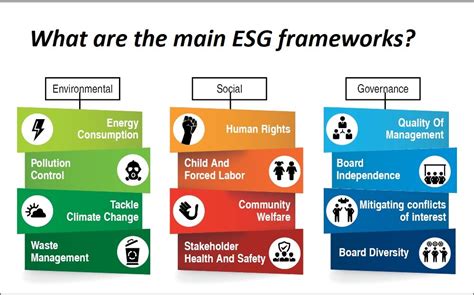 What Are The Main Esg Frameworks