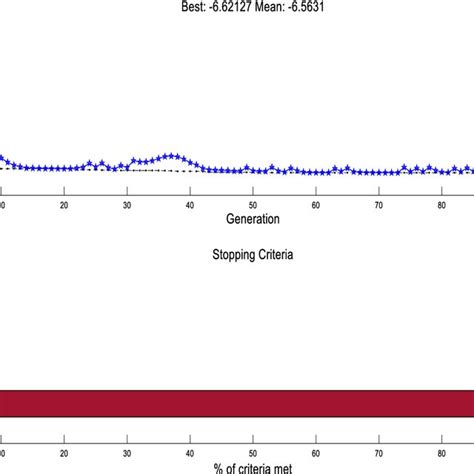 Optimization Process Of Genetic Algorithm Download Scientific Diagram