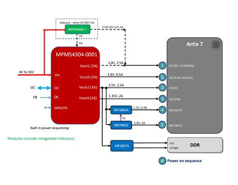 Artix 7 Module Solution Size Optimized Reference Design Mps