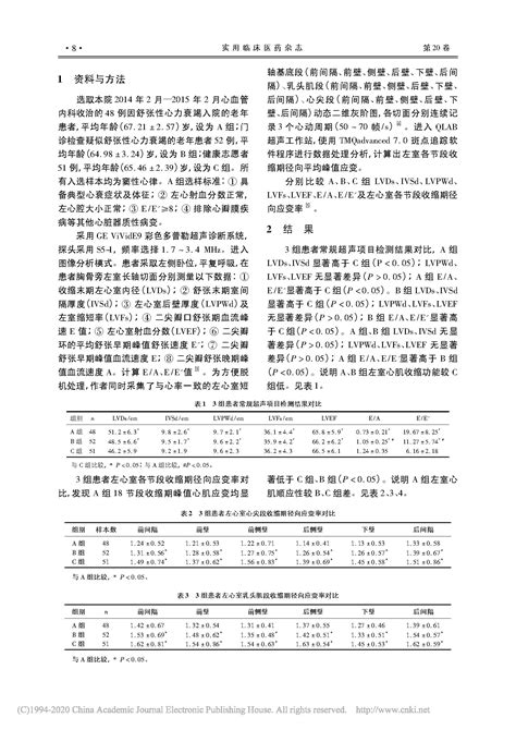 二维斑点追踪技术对老年舒张性心力衰竭患者左室心肌收缩运动的评估价值 校医院