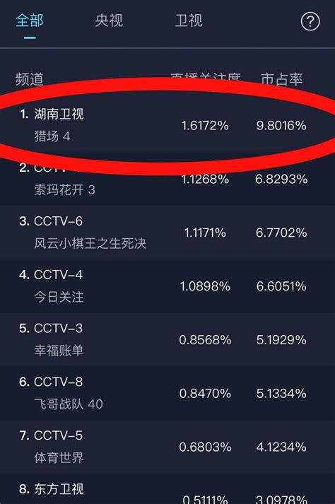 胡歌《獵場》鄭秋冬上集入獄，這集出獄，觀眾說你是吃了炫邁嗎？ 每日頭條
