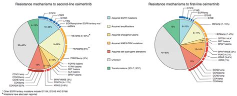 从非小细胞肺癌到其它瘤种，egfr、alk、pd 1后，c Met创新疗法登场！ 博诺康源（北京）药业科技有限公司