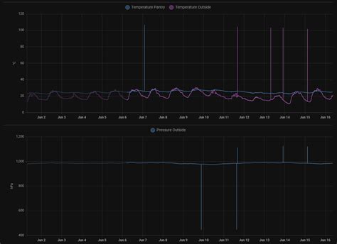 Bmp280 Random Temperature Spikes Esphome Home Assistant Community