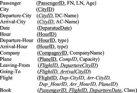 relational database schema download table