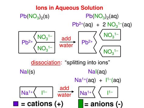 Ppt Ions In Aqueous Solution Powerpoint Presentation Free Download