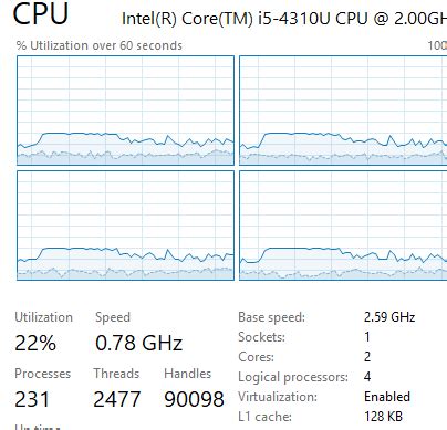 Windows 10 CPU Speed Much Lower Than Base Speed Super User