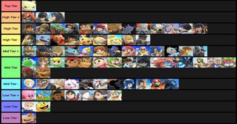 FIRST Official /r/smashbros Ultimate Tier List: Results! : smashbros