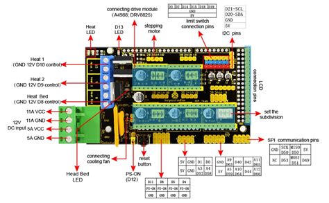 Amazon KEYESTUDIO 3D Printer Controller Board RAMPS 1 4 REPRAP