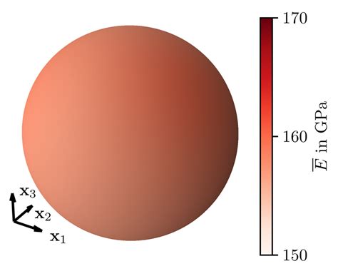Elastic Surface Plots Of The Original And Generated Ti Fe Structure