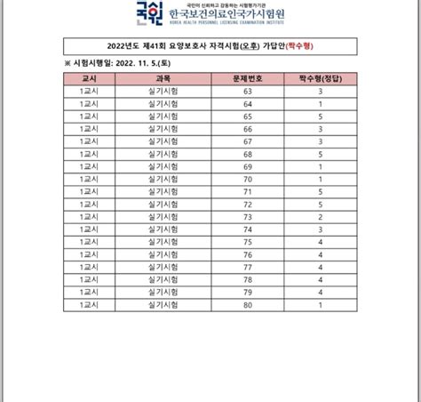 제41회 요양보호사 시험 가답안 오전오후 짝수형홀수형 22년 11월5일 시험 네이버 블로그