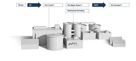 Tyrexol™ Green Business Award