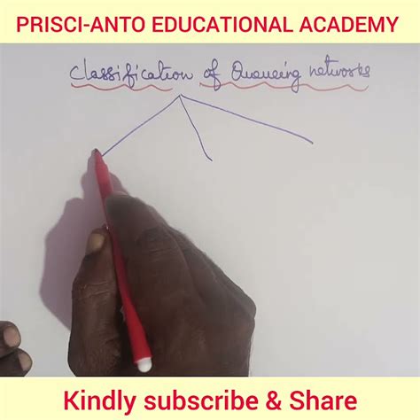 Classification Of Queueing Networksrandom Process And Queueing Theory