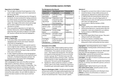 Key Stage 3 History Knowledge Organiser Bundle Teaching Resources