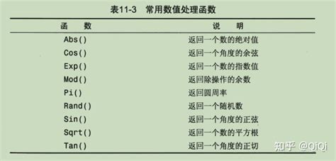 4、使用函数处理数据 知乎 4、使用函数处理数据 知乎