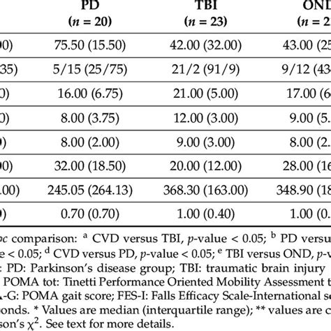 Pdf The Effect Of Dual Task Motor Cognitive Training In Adults With