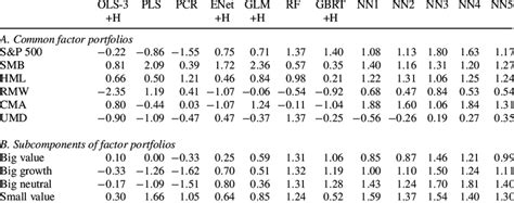 Monthly Portfolio Level Out Of Sample Predictive R 2 Download
