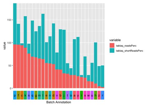 Ggplot2 Replace X Axis Labels With Colored Bars To Get A Gradient