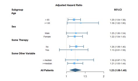 Solved Forest Plot With Subgroups In Ggplot2 R Vrogue