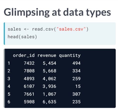 Cleaning Data In R Flashcards Quizlet
