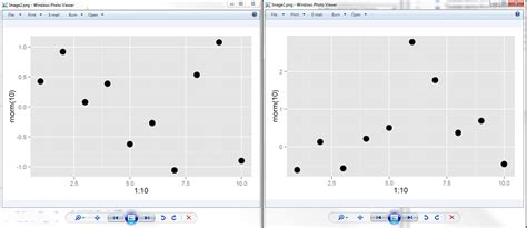 Cant Increase Title And Xy Label Size In A Ggplot2 Plot Saved As A