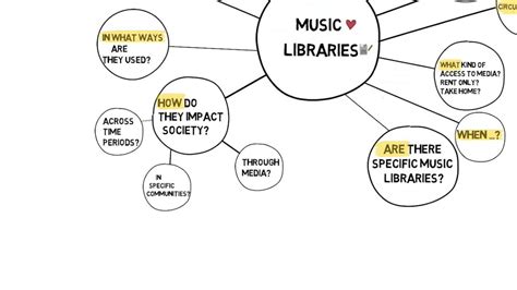 Mapping Your Research Ideas Youtube