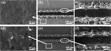 Microscopic Morphology Of Laser Surface Textured Samples Before And Download Scientific Diagram