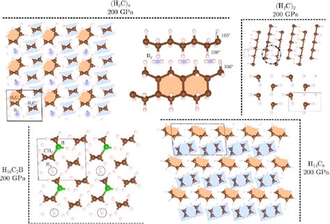 Polymeric Phases Of Polyethylene At High Pressure All Structures Have