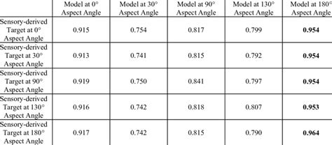 Confusion Matrix Matching Results For Intensity I Only Flir Download Scientific Diagram