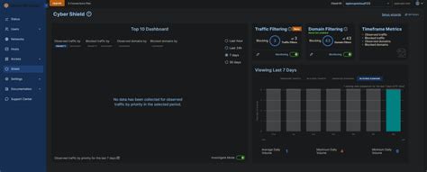Openvpn Cloud A Getting Started Guide