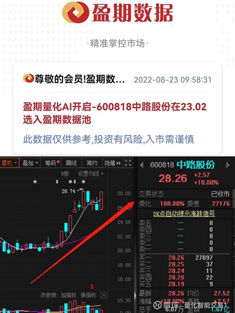 盈期量化如何选中成都路桥中路股份这样的强势股票 8 23通过我们大数据量化捕捉的 中路股份 这只票解释了量化选股功能因为量化选股资金模型只能发现主力但是并不 雪球