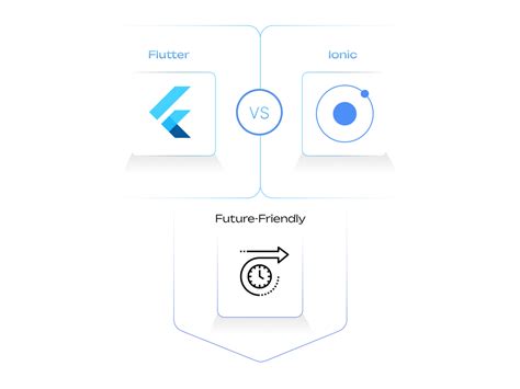 Ionic Vs Flutter The Best Platform For Mobile App Development