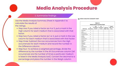 Front End Analysis Objective And Media Analysispdf