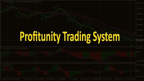 How To Trade Using Profitunity Trading System On Mt4 Stockmaniacs