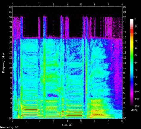 Audio Spektrogram Pod Linuxom