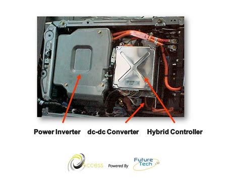 Online Training Dc Dc Converters For Hybrid Vehicles
