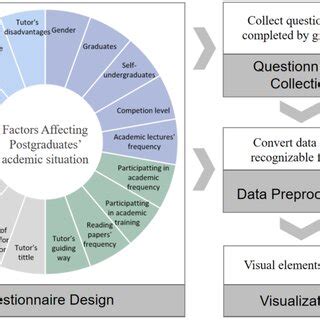 The Pipeline Of Our System For Data Mining And Visual Analysis Of Download Scientific Diagram